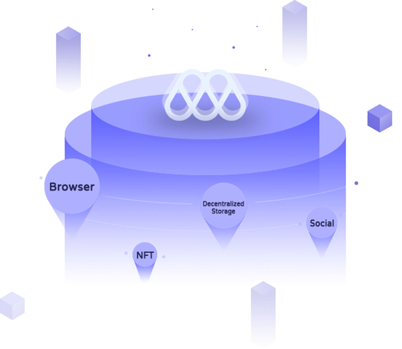 Mises-Dedicated to building Web3 infrastructure