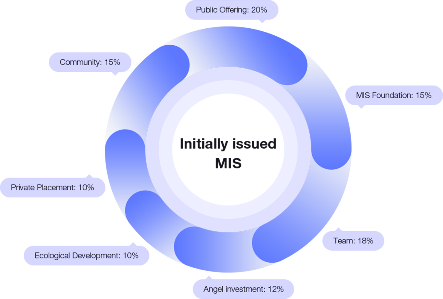 Mises-Dedicated to building Web3 infrastructure